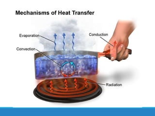 HEAT TRANSFER.pptx