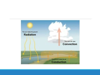 HEAT TRANSFER.pptx