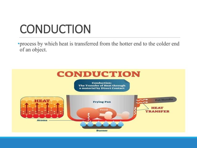 HEAT TRANSFER.pptx | Physics | Science