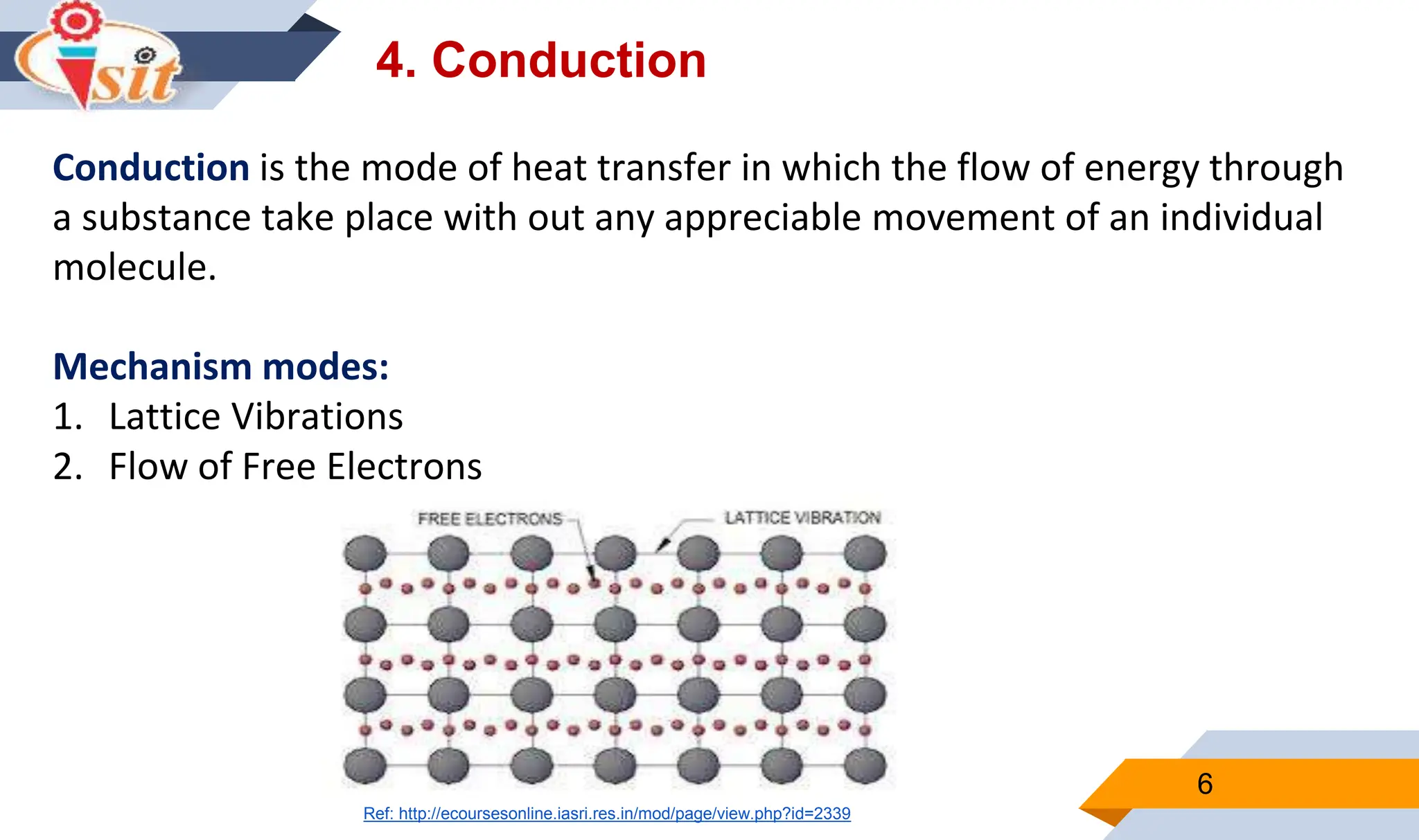 Introduction to Heat Transfer (Mechanical) | PPTX