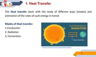 Introduction to Heat Transfer (Mechanical) | PPTX
