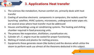 Introduction to Heat Transfer (Mechanical) | PPTX
