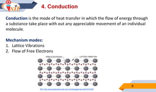 Introduction to Heat Transfer (Mechanical) | PPTX
