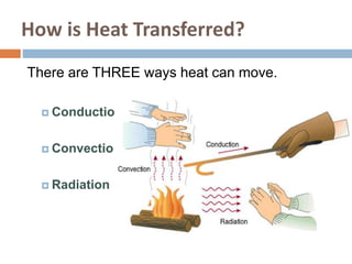 Heat Transfer, Conduction, Convection and Radiation | PPT