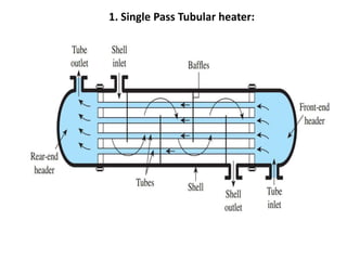 HEAT TRANSFER.pptx vjahghajjhahhhayajhagh | PPTX