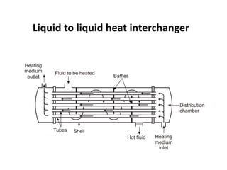 HEAT TRANSFER.pptx vjahghajjhahhhayajhagh | PPTX