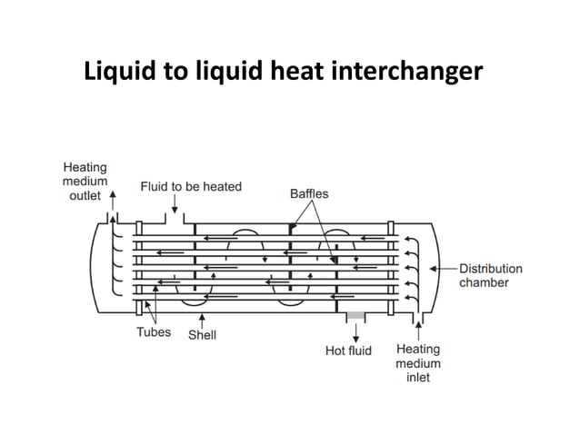 HEAT TRANSFER.pptx vjahghajjhahhhayajhagh | PPTX | Chemistry | Science