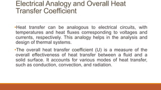 Introduction to Heat Transfer Mechanism.pptx