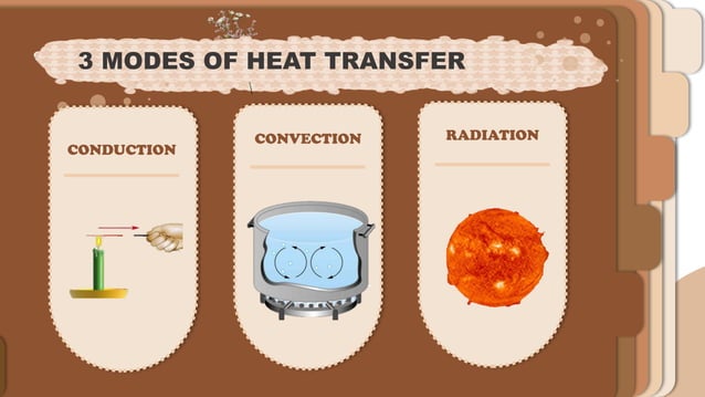 HEAT TRANSFER.pptx for grade 9 students | PPTX | Chemistry | Science