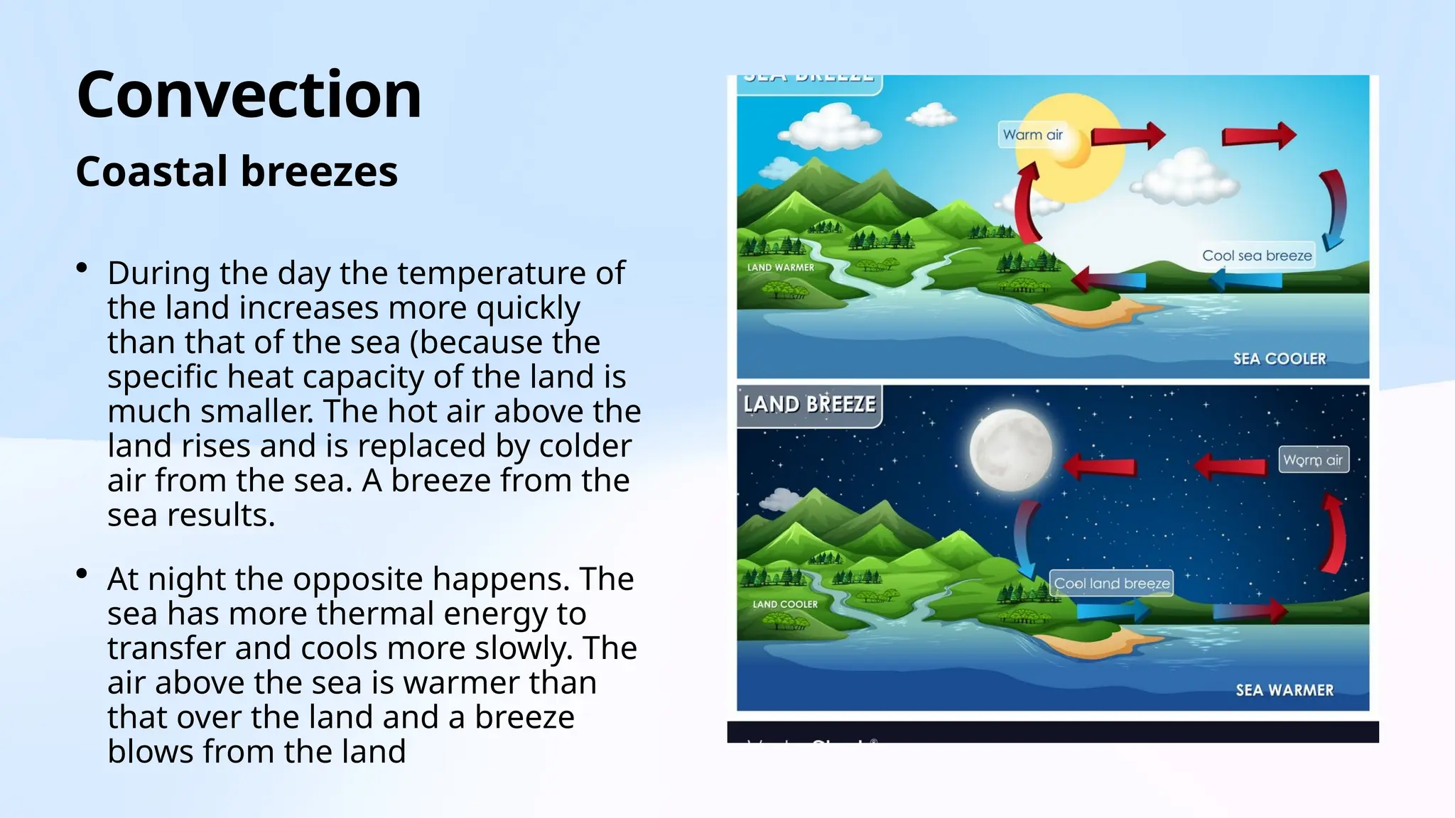 Heat transfer for IGCSE part OF SECTION 2 | PPTX
