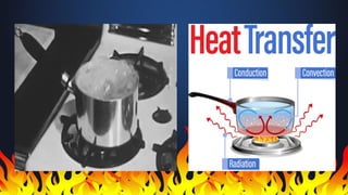 Understanding Heat Transfer: Conduction, Convection, and Radiation in ...