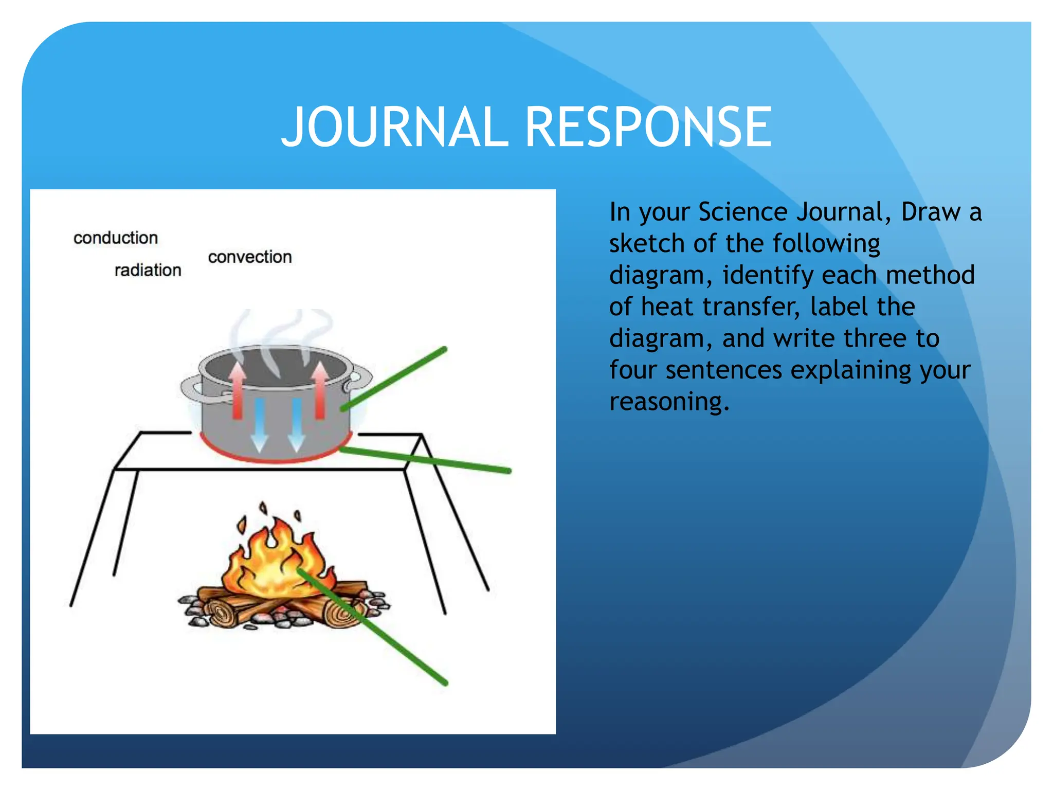 Heat Transfer- Conduction, Convection and Radiation.pptx