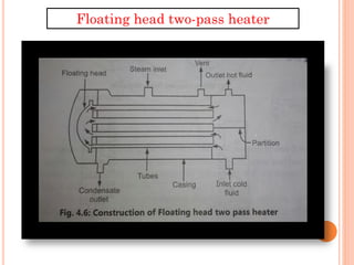 Heat transfer | PDF