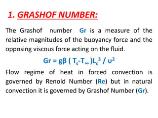 Heat transfer i p pt. (hafiz luqman) | PPTX
