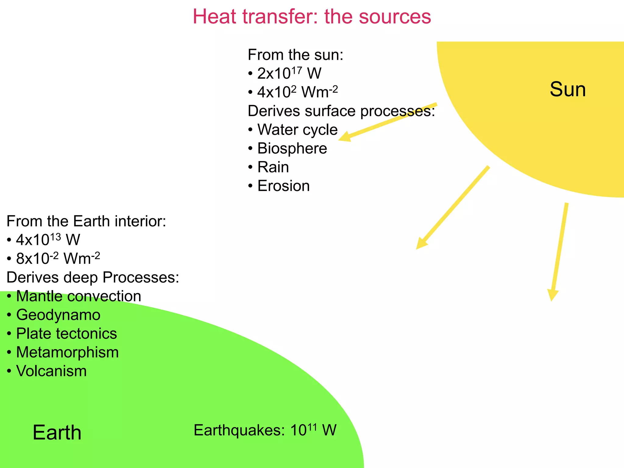 Heat Transfer_1.ppt