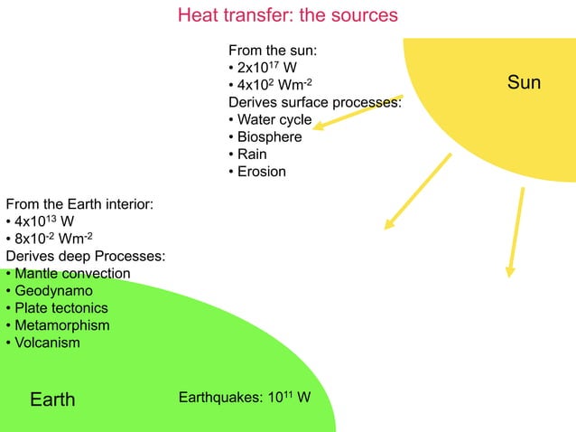 Heat Transfer_1.ppt