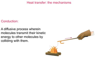 Heat Transfer_1.ppt