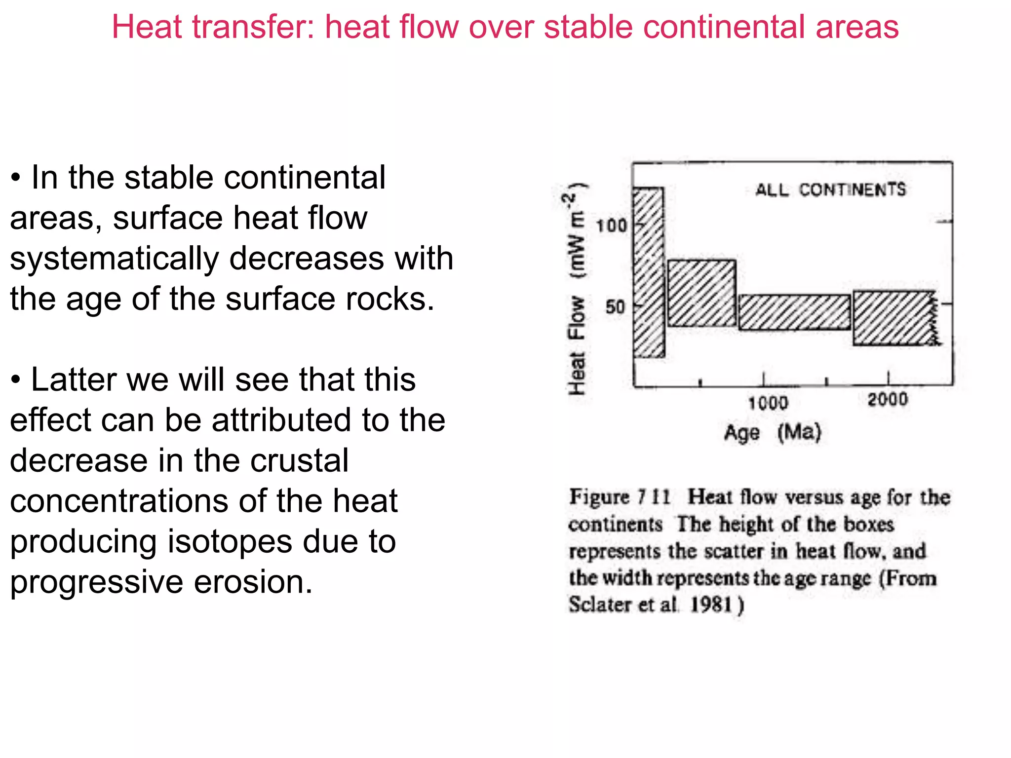 Heat Transfer 123.ppt