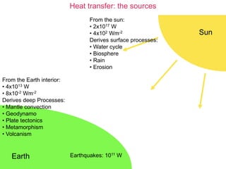 Heat Transfer 123.ppt