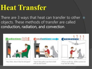 Heat Transfer (1).pptx