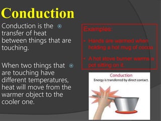 Heat Transfer (1).pptx