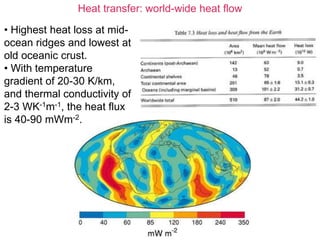 Heat Transfer_1.ppt
