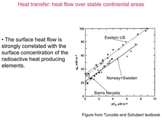 Heat Transfer_1.ppt