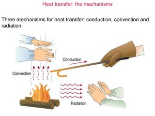 Heat Transfer_1.ppt