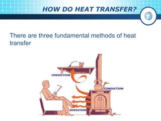 heat transfer 1 dai hoc bach khoa ha noi.pdf