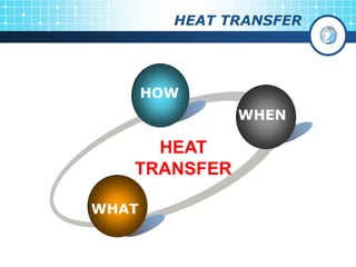 heat transfer 1 dai hoc bach khoa ha noi.pdf