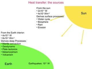 Heat Transfer_modes of heat trasnfer.ppt