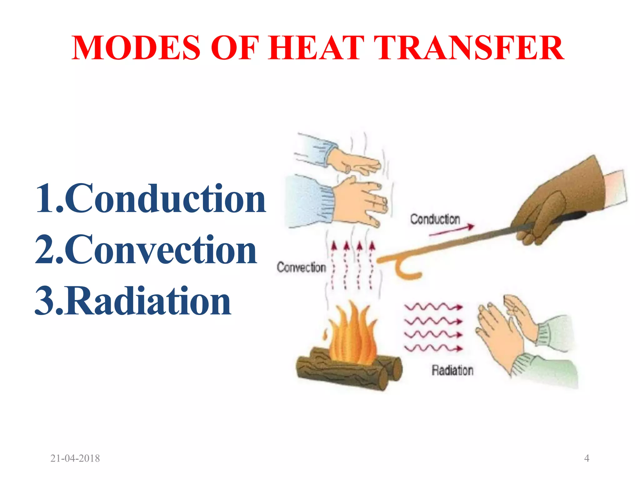 Heat Transfer And Conductivity - Applied mechanics | PPT