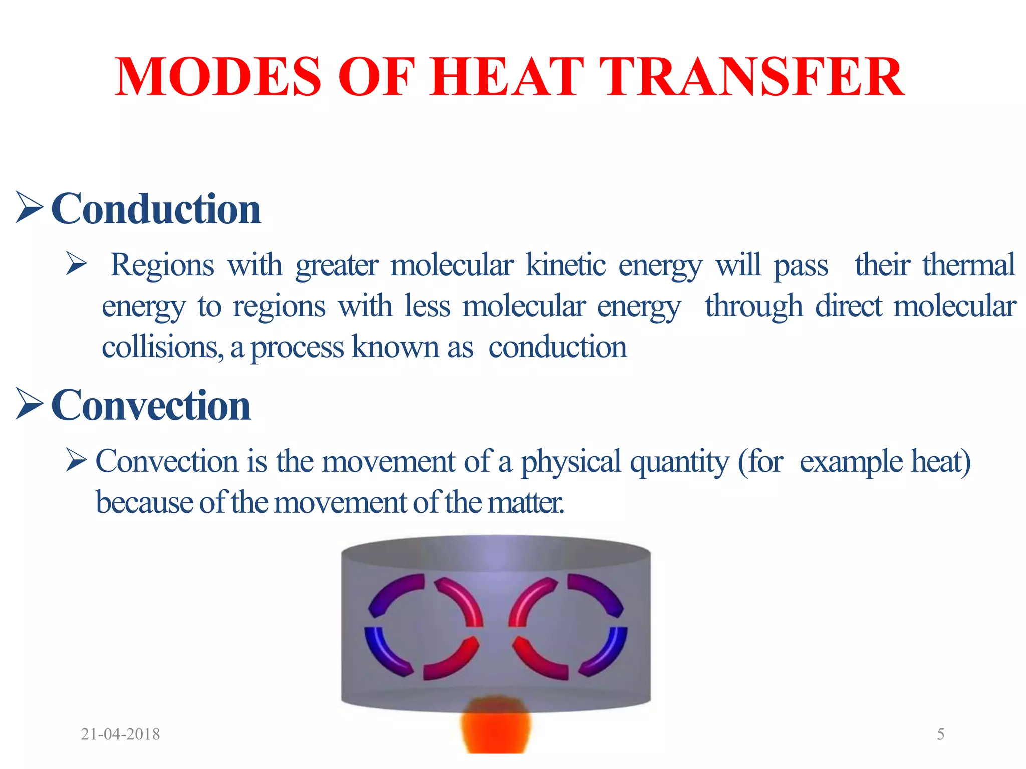 Heat Transfer And Conductivity - Applied mechanics | PPT