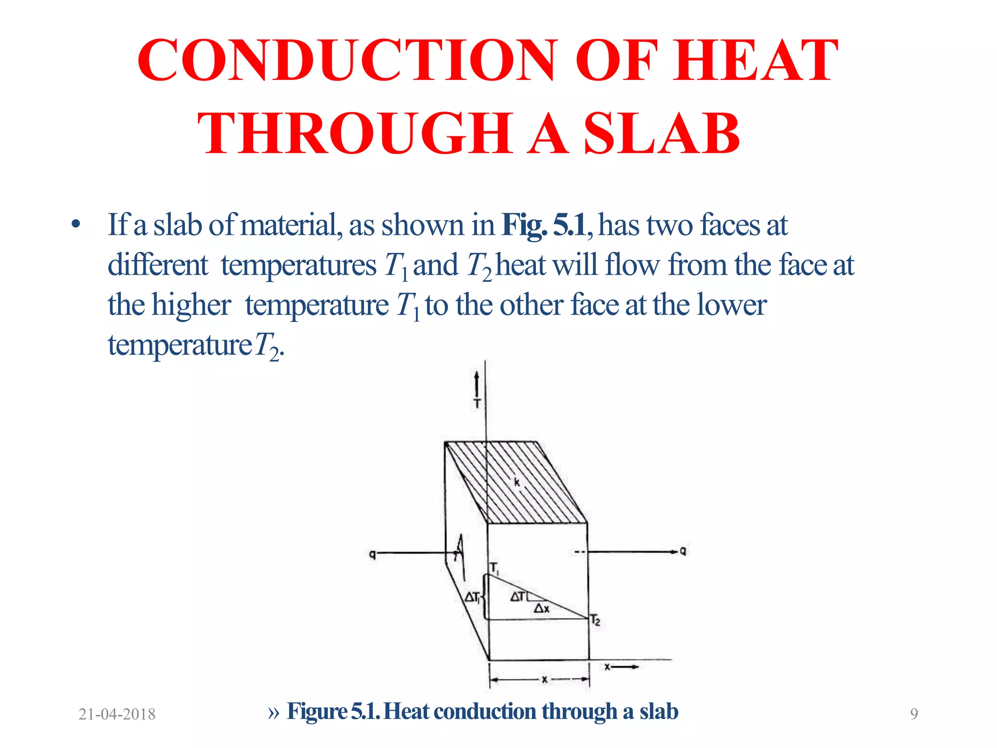 Heat Transfer And Conductivity - Applied mechanics | PPT