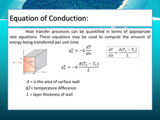 HEAT TRANSFER and Its 3 Modes.pptx