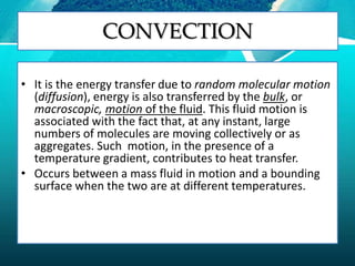 HEAT TRANSFER and Its 3 Modes.pptx