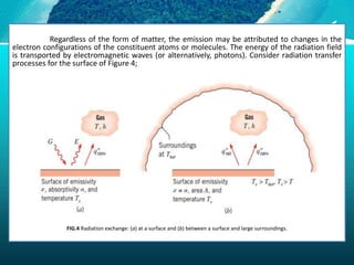 HEAT TRANSFER and Its 3 Modes.pptx