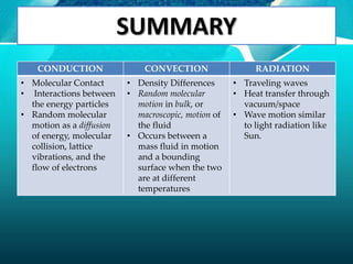HEAT TRANSFER and Its 3 Modes.pptx