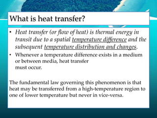 HEAT TRANSFER and Its 3 Modes.pptx