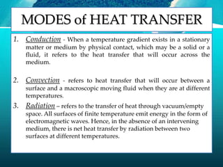 HEAT TRANSFER and Its 3 Modes.pptx