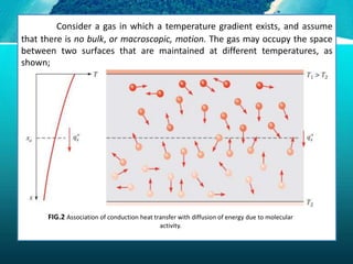 HEAT TRANSFER and Its 3 Modes.pptx