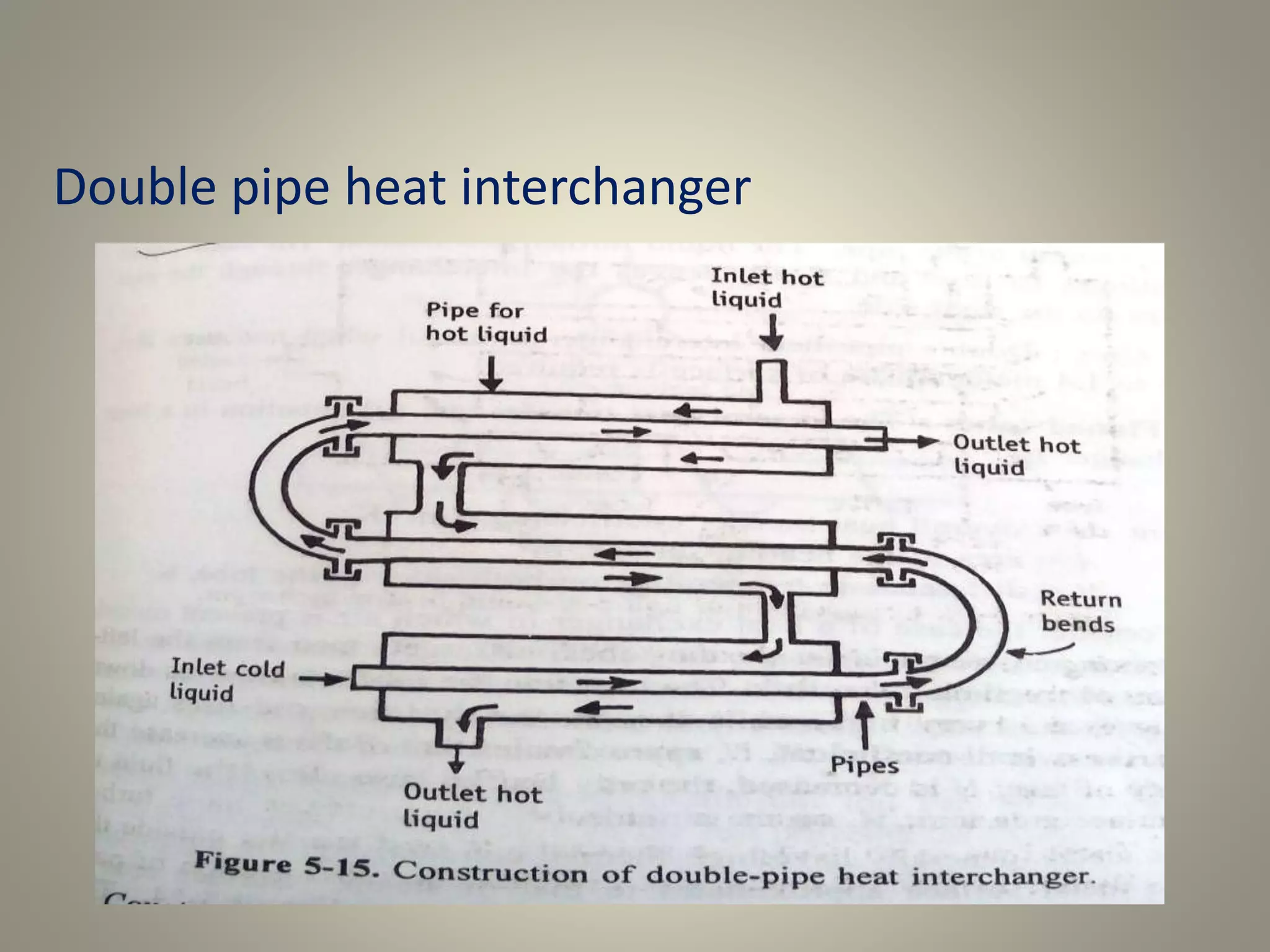 Heat transfer and its application 1 | PPTX