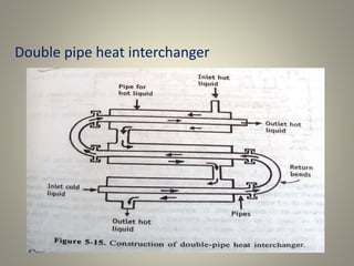 Heat transfer and its application 1 | PPTX
