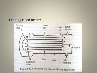 Heat transfer and its application 1 | PPTX