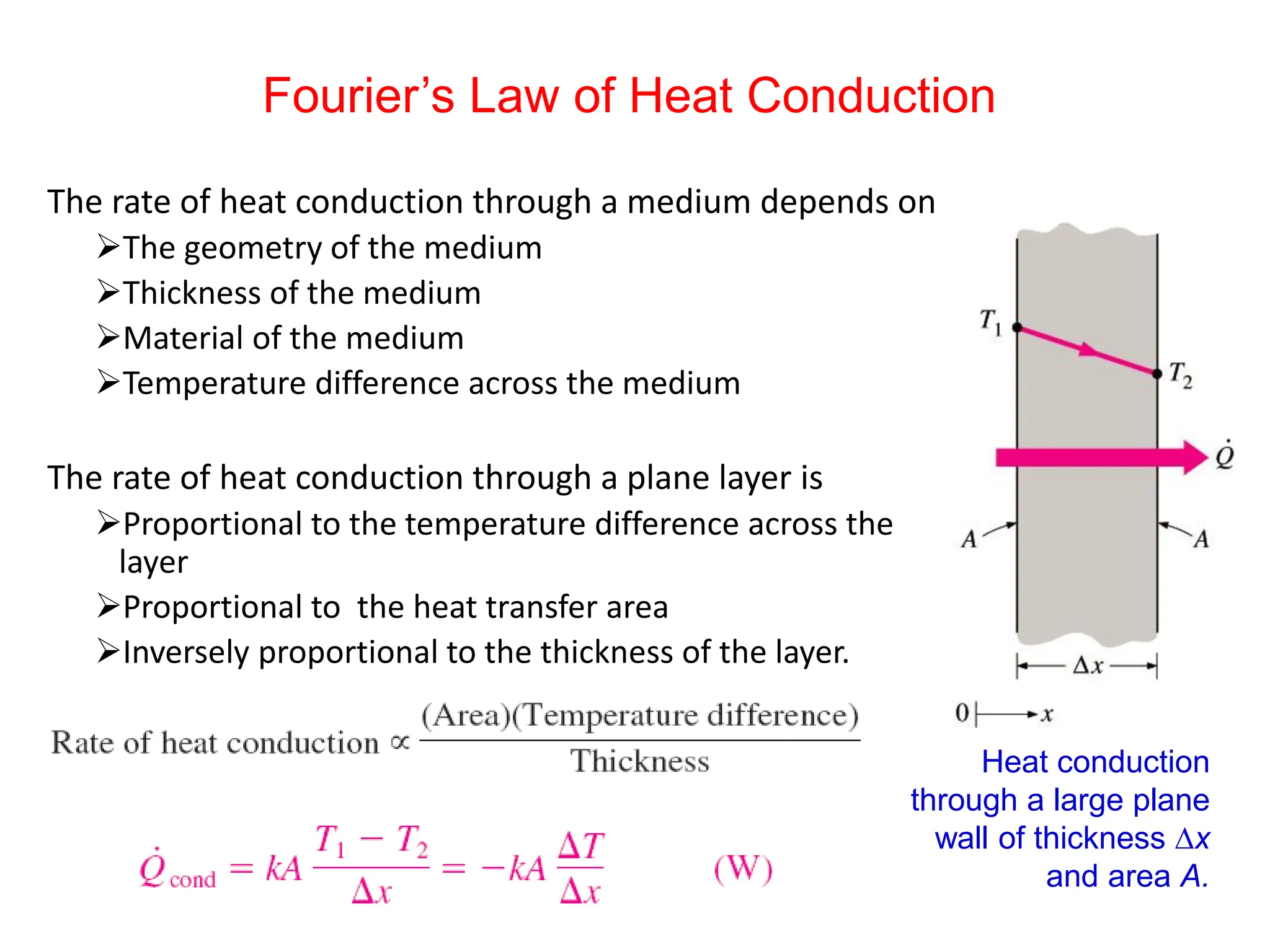 Heat Transfer Basic Laws and their applications in simple language .pdf