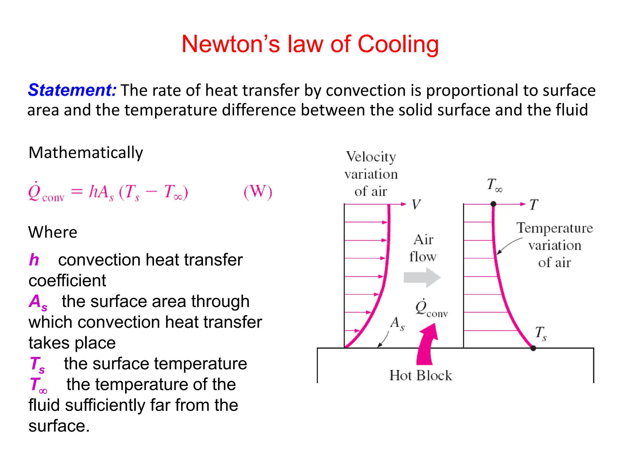 Heat Transfer Basic Laws and their applications in simple language .pdf