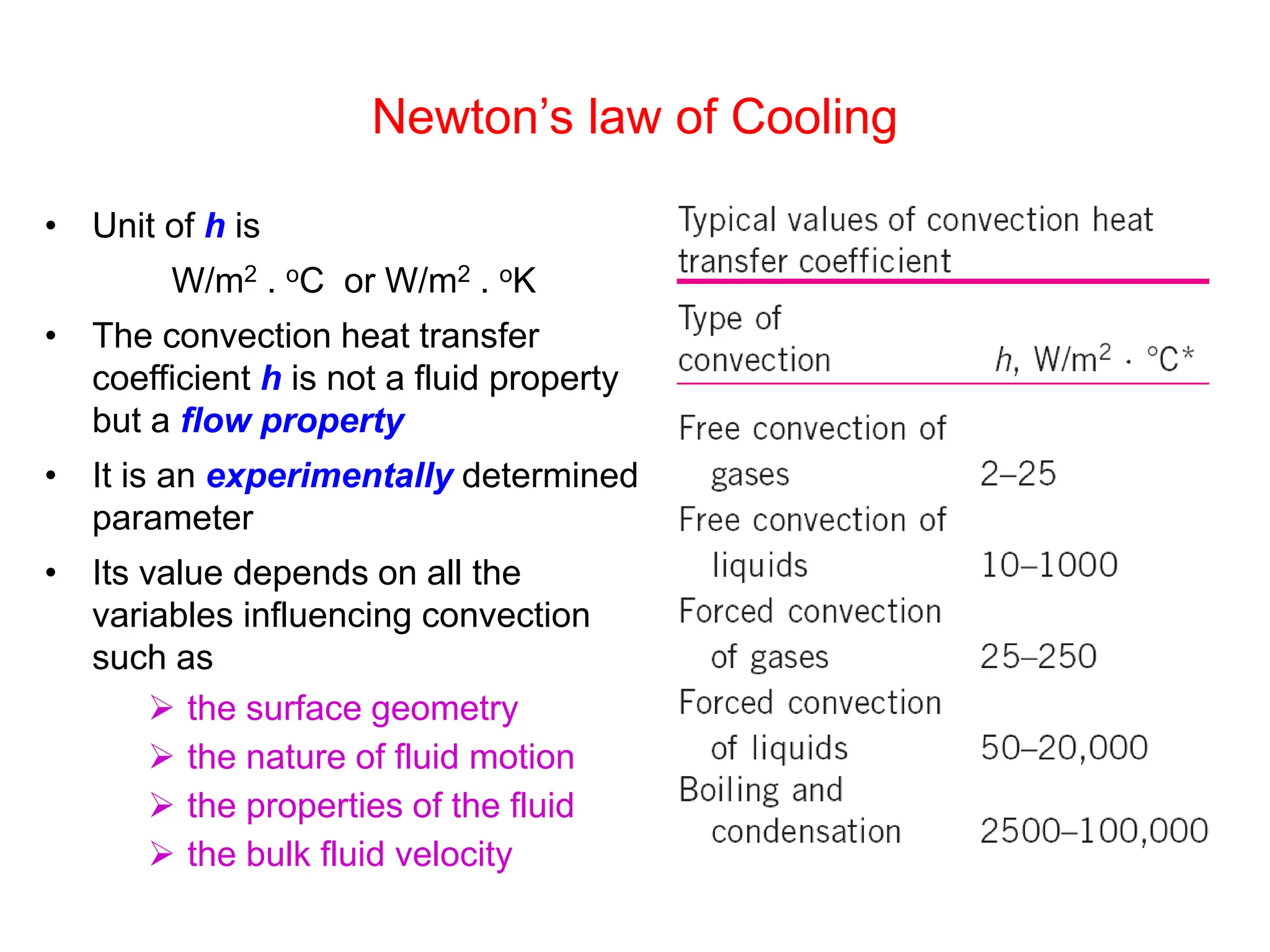Heat Transfer Basic Laws and their applications in simple language .pdf