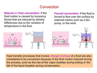Heat Transfer Basic Laws and their applications in simple language .pdf