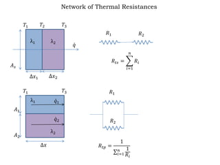 Heat transfer by conduction | PPTX