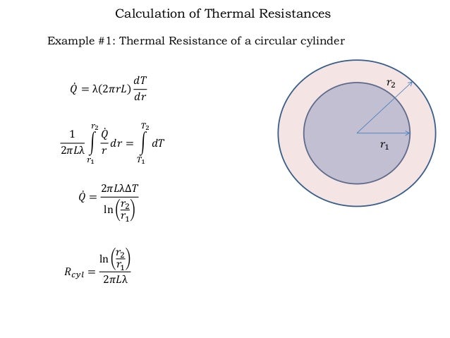 Heat transfer by conduction